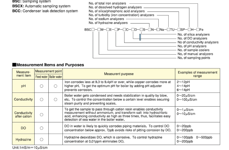 Boiler Water Analysis System