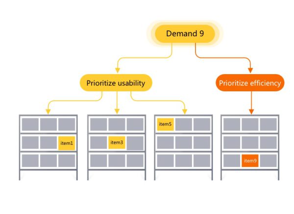 Software Platform