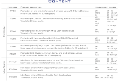 Rapid Water Testkit