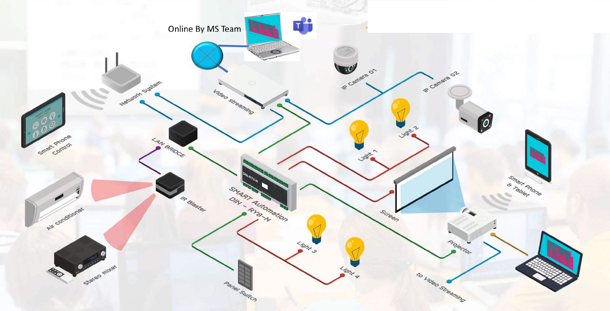 Smart Classroom – ห้องเรียนอัจฉริยะ เปลี่ยนการศึกษาให้ล้ำสมัย