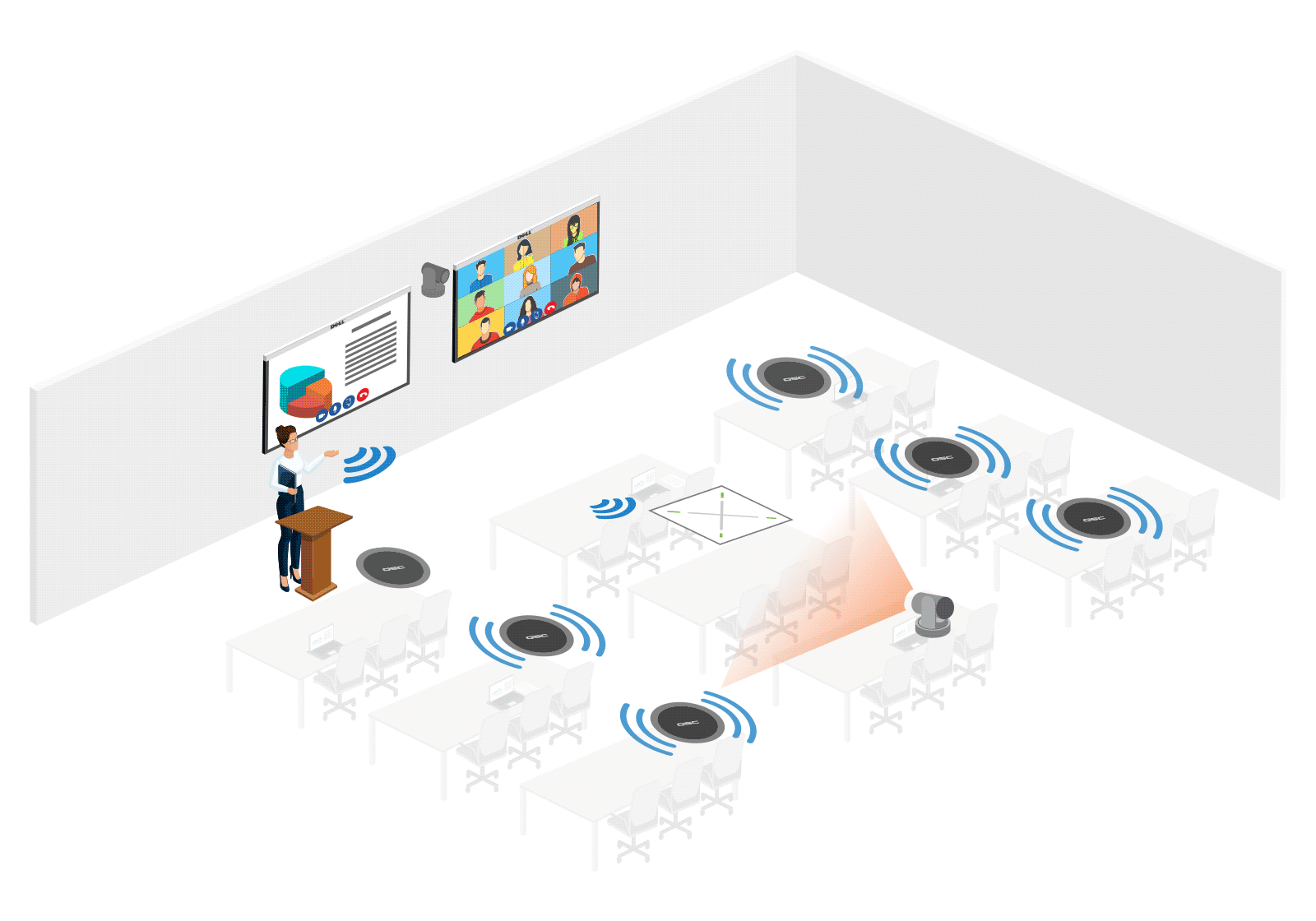 Smart Classroom – ห้องเรียนอัจฉริยะ เปลี่ยนการศึกษาให้ล้ำสมัย