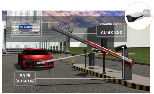 ANPR for Access Control