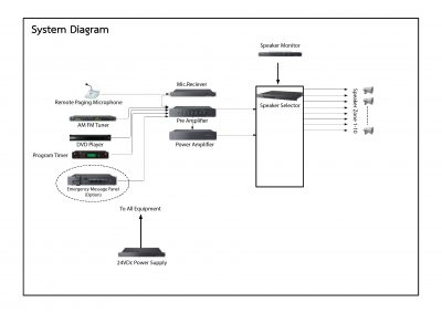 Public Address System