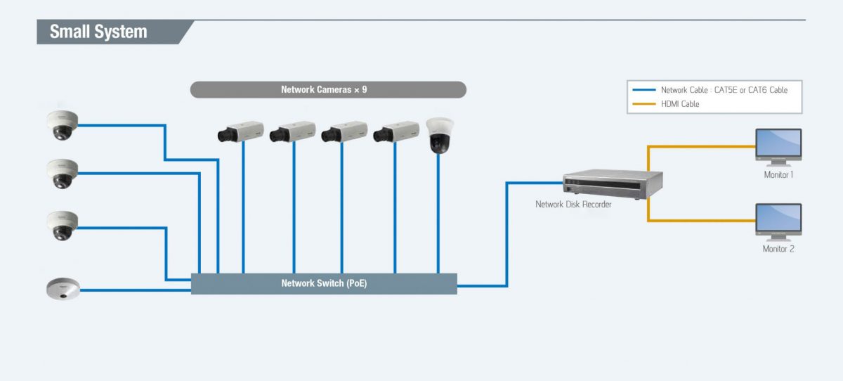 Network Camera & CCTV System
