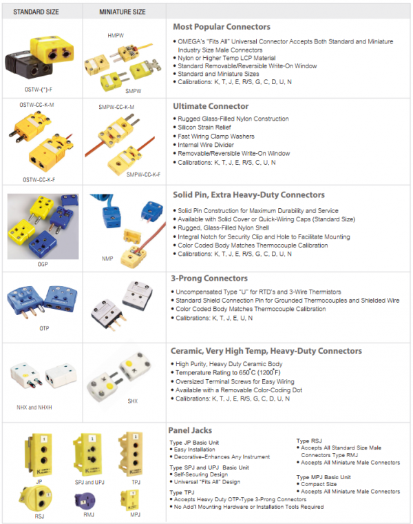 Thermocouple Wire & Connectors