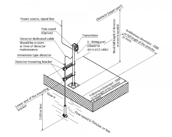 COD BOD Monitor (UV Method) | เครื่องตรวจคุณภาพน้ำ COD BOD