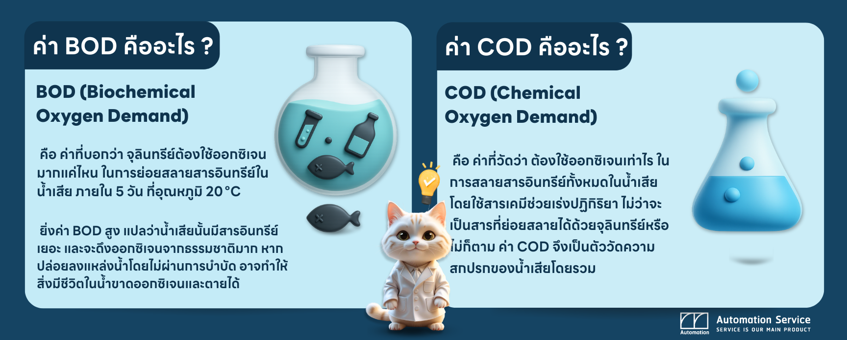 ค่า BOD และค่า COD ตามมาตรฐานของกรมโรงงานอุตสาหกรรม