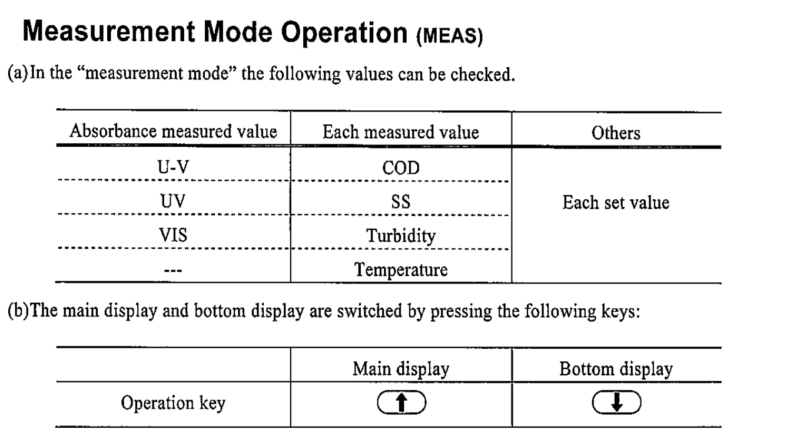 Online BOD-COD Pollution Monitoring System (OPMs)